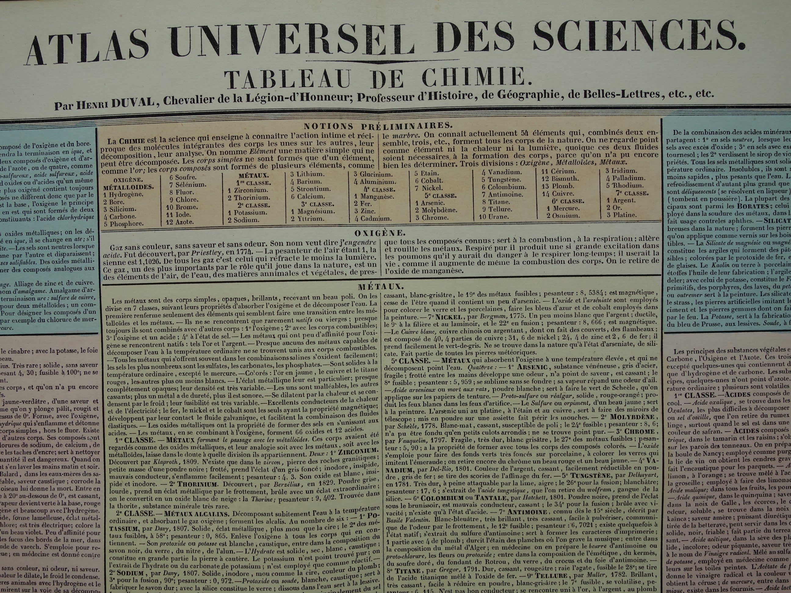 CHEMISTRY Old French print Antique illustration Elements Metals Vintag ...