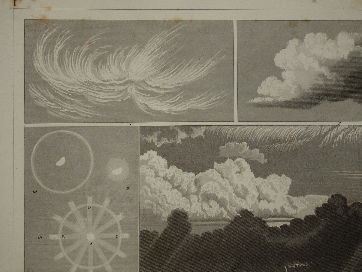 METEOROLOGIE Oude prent over zon halo wolken 1849 antieke illustratie ...
